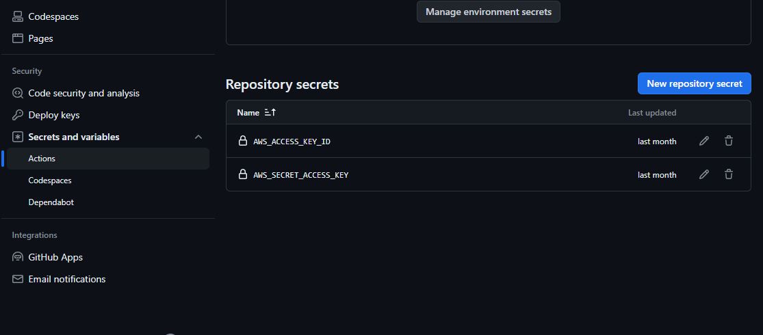 Playwright with Allure Reporter published on AWS S3 Bucket - full parallelization